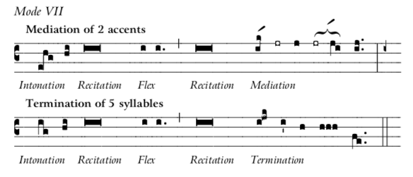 Mode VII | Long Beach Chant